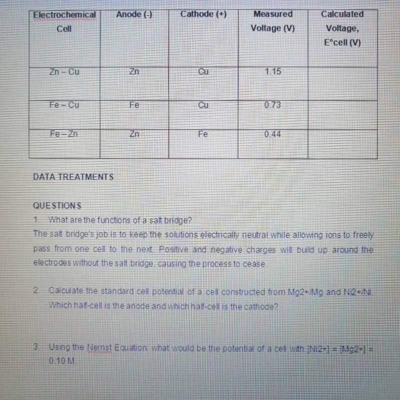 Solved Anode Cathode (+) Electrochemical Cell Measured | Chegg.com