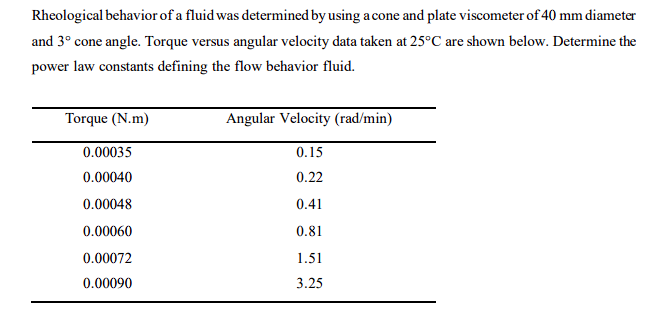 Solved Rheological behavior of a fluid was determined by | Chegg.com
