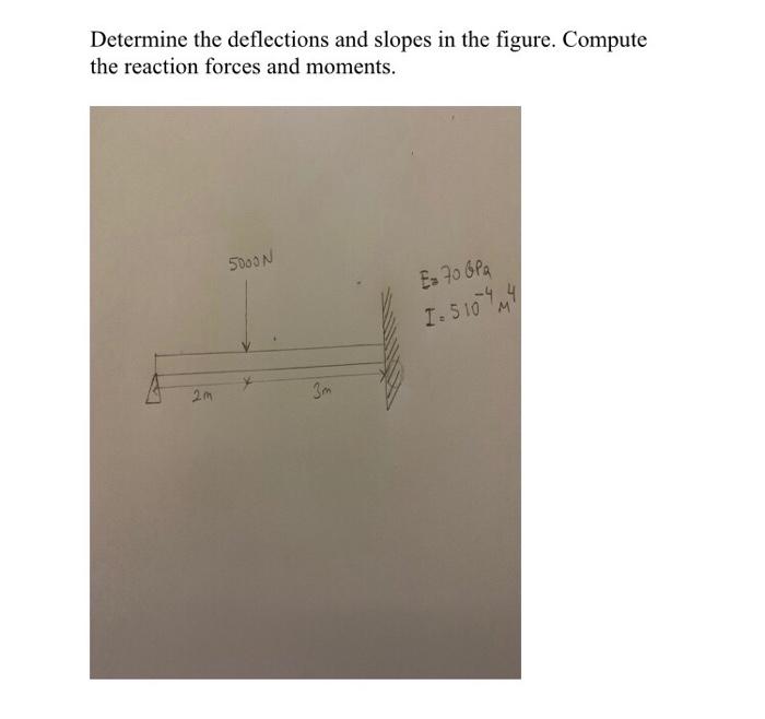 Solved Determine the deflections and slopes in the figure. | Chegg.com