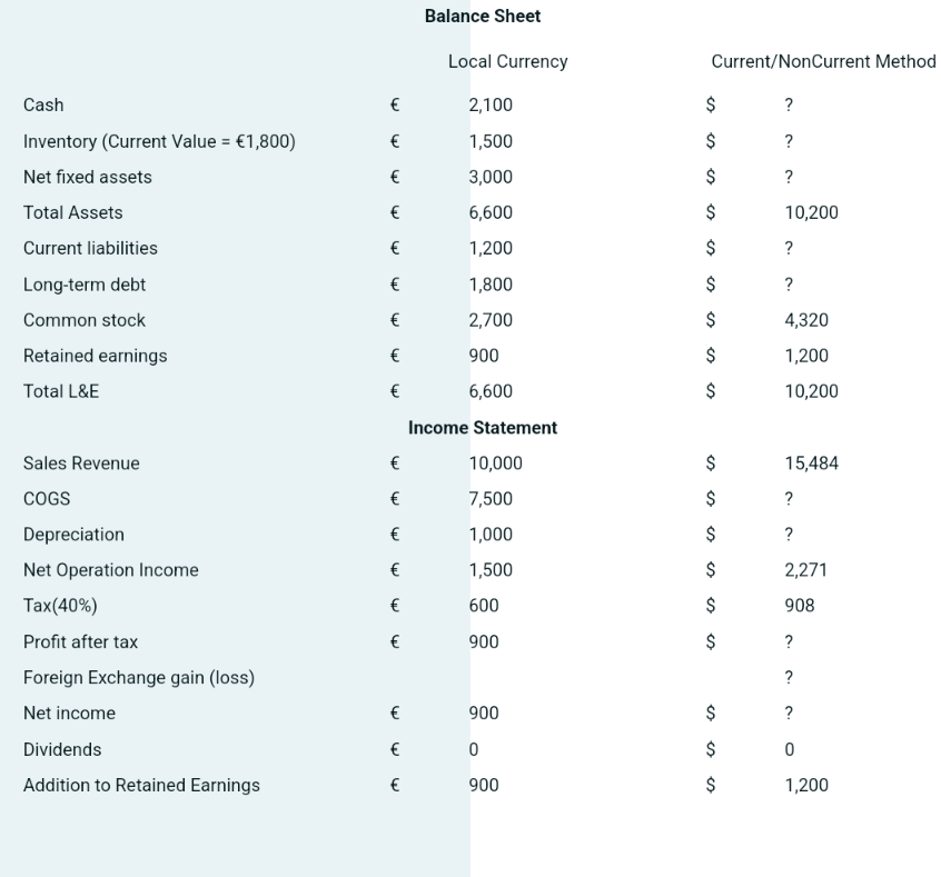 Solved You are using current/noncurrent method to translatea | Chegg.com