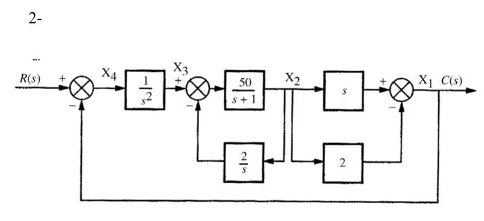 Solved 2- | Chegg.com