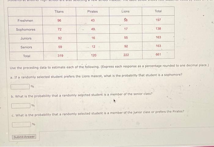 Solved Use the preceding data to estimate each of the | Chegg.com