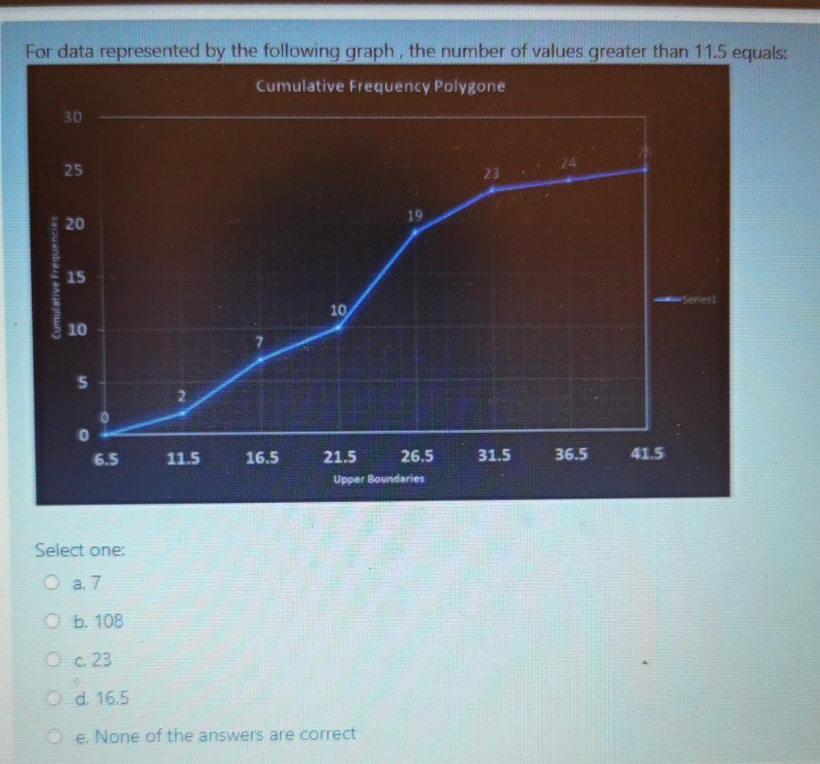 Solved For data represented by the following graph, the | Chegg.com