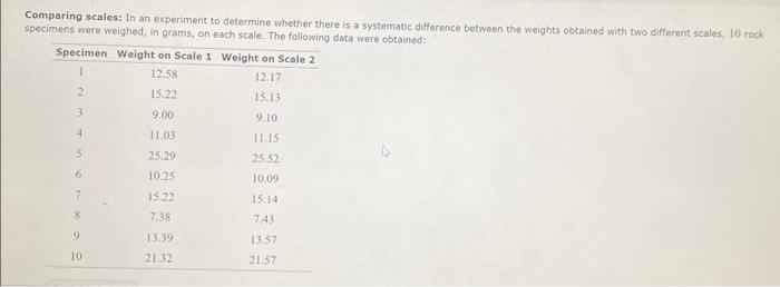 Solved Comparing scales: In an experiment to determine | Chegg.com