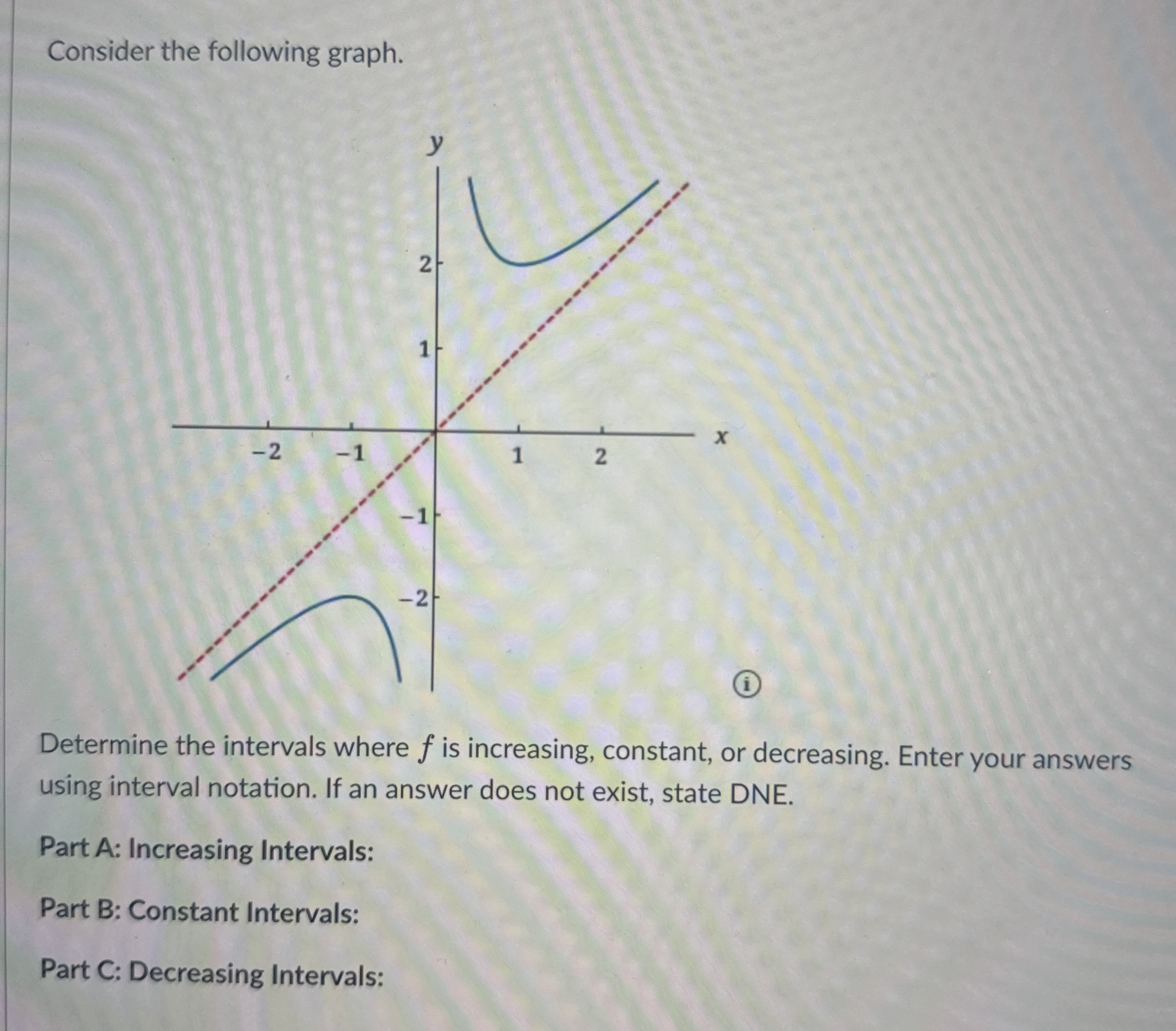 Solved Consider the following graph.Determine the intervals | Chegg.com