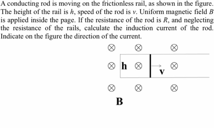 Solved A conducting rod is moving on the frictionless rail, | Chegg.com