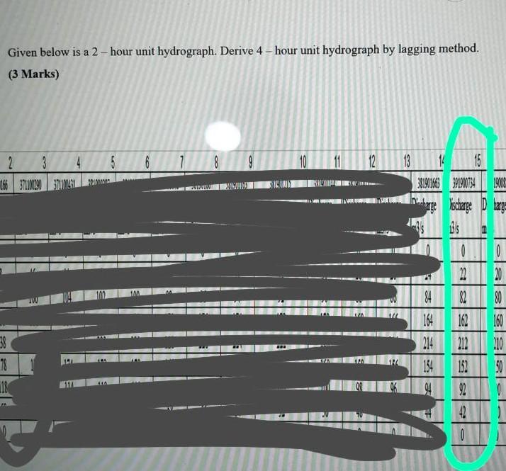 Solved Given below is a 2-hour unit hydrograph. Derive 4 - | Chegg.com
