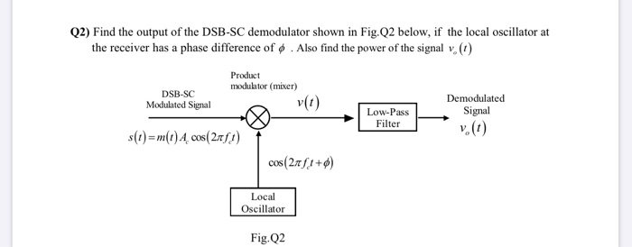 Solved Q2) Find the output of the DSB-SC demodulator shown | Chegg.com