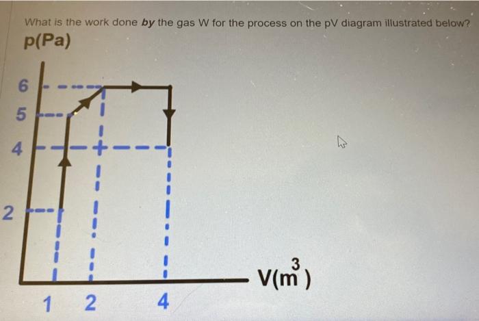 Solved What is the work done by the gas w for the process on | Chegg.com