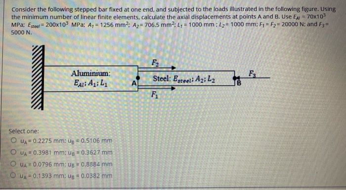 Solved Consider the following stepped bar fixed at one end, | Chegg.com