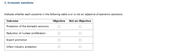 Solved 3. ﻿Economic sanctionsIndicate whether each outcome | Chegg.com