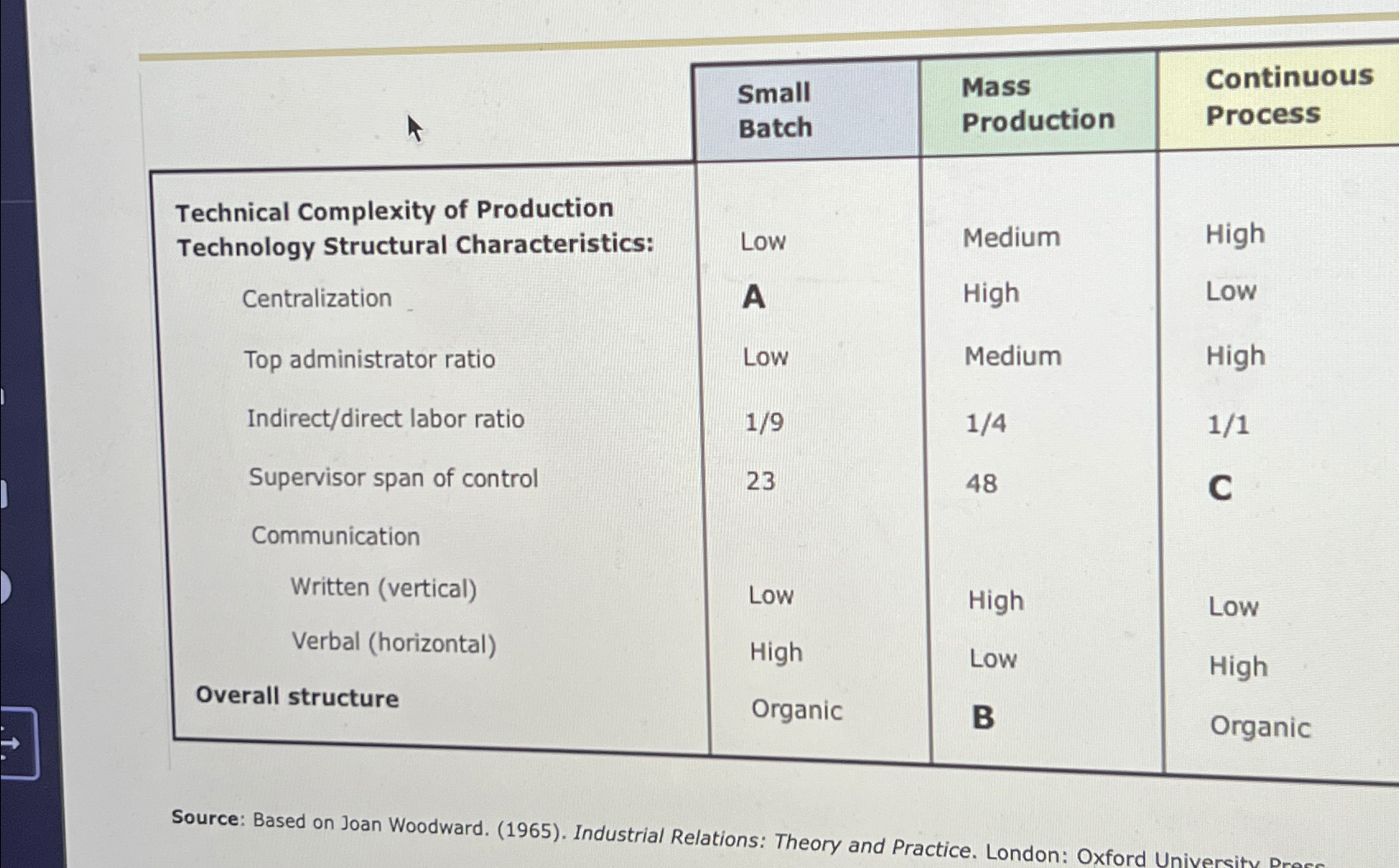 Solved Question | Chegg.com