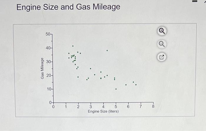 Solved Let Click tho icon to view the scatterplot a) | Chegg.com