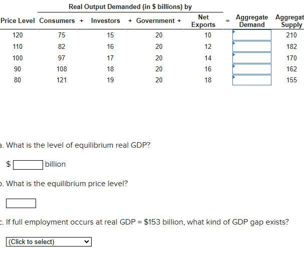 Solved Real Output Demanded (in \( \$ \) ﻿billions) ﻿byWhat | Chegg.com