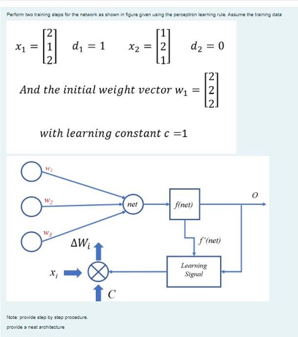 Solved Perform two training steps for the network as shown | Chegg.com