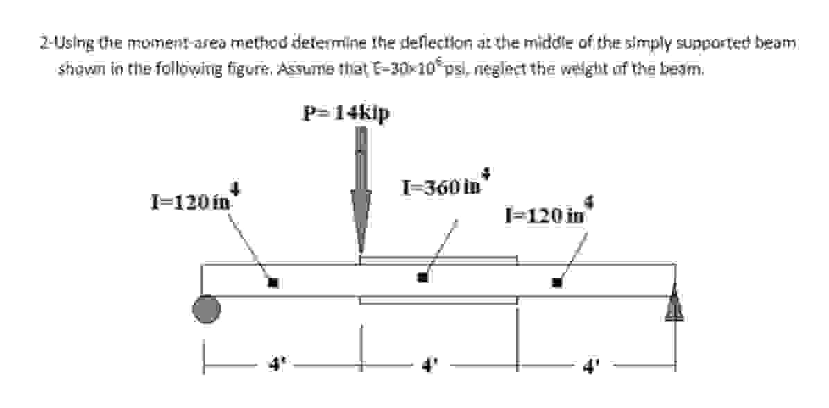 Solved Using the moment-area method determine the deflection | Chegg.com