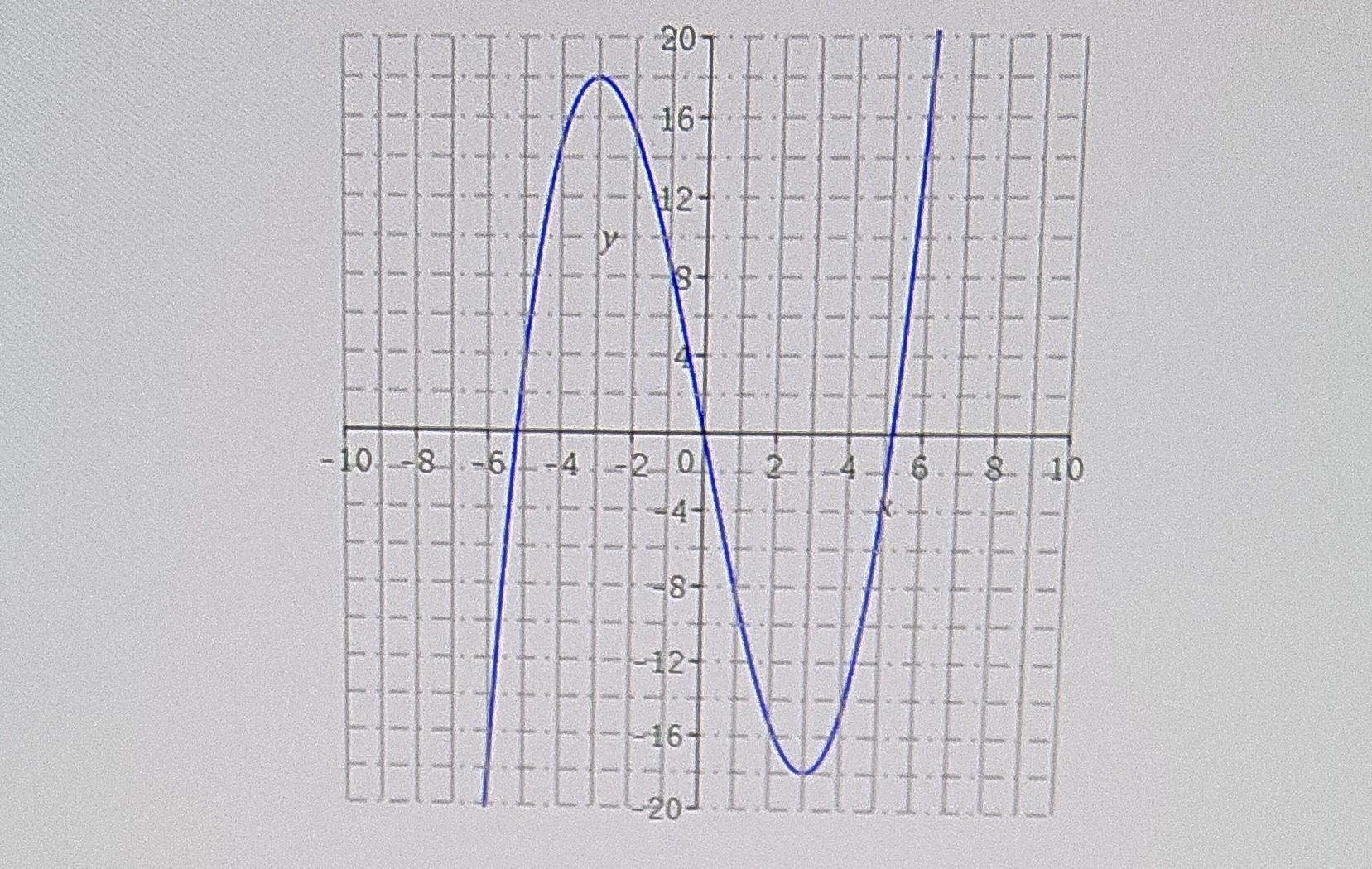 Solved identify the open intervals on which the graph of the | Chegg.com
