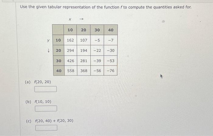 Solved Use the given tabular representation of the function | Chegg.com