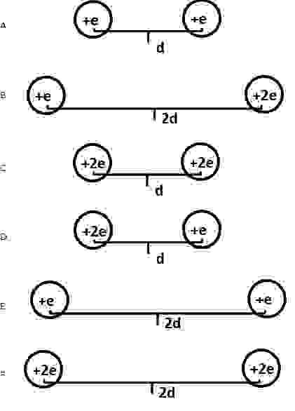 Solved In the following scenarios, two isolated charges are | Chegg.com