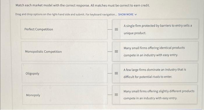Solved Match each market model with the correct response. | Chegg.com