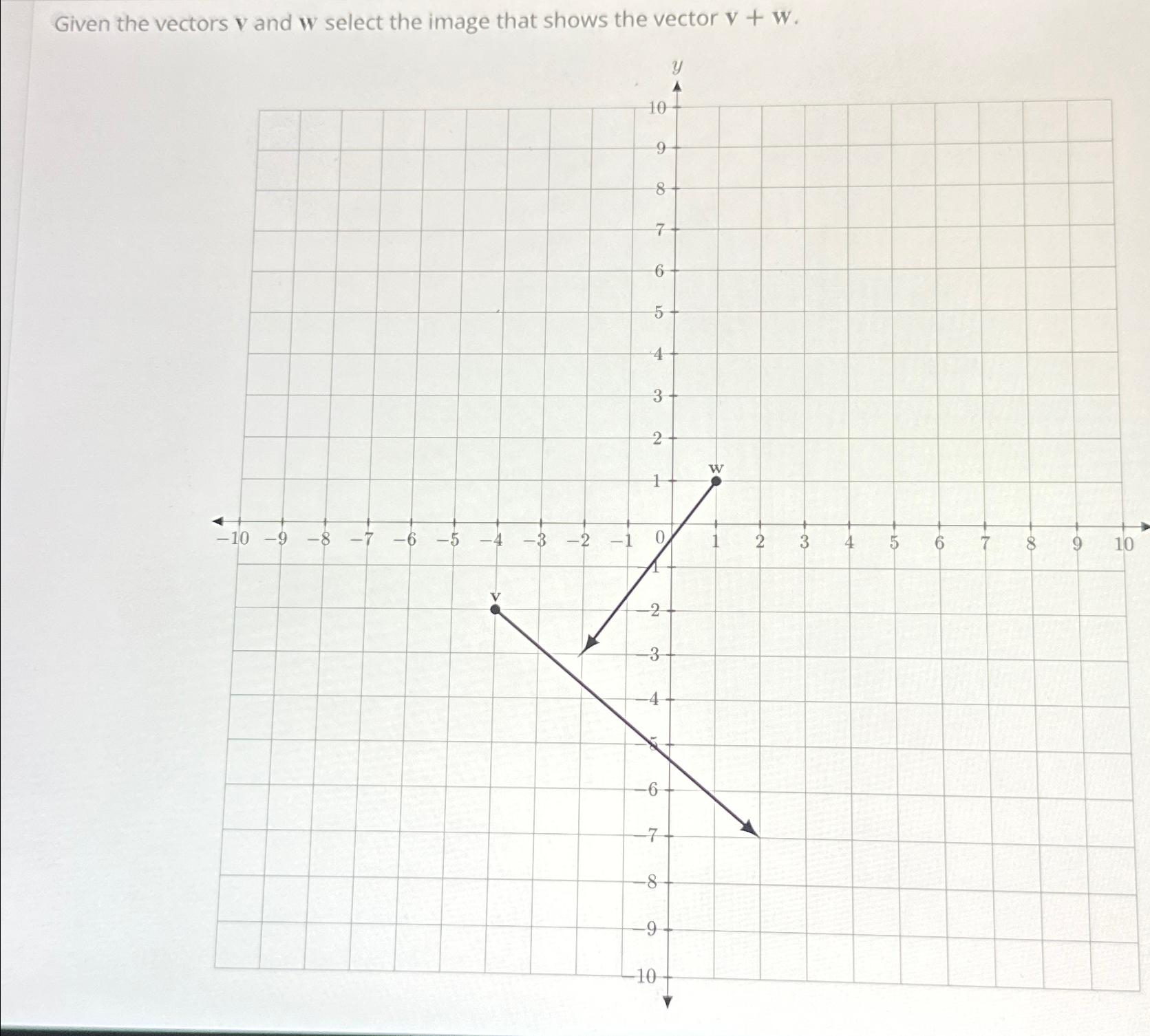 Solved Given the vectors v ﻿and w ﻿select the image that | Chegg.com