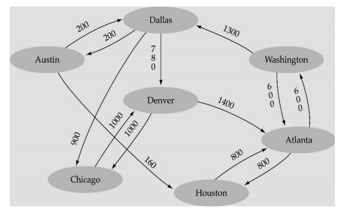 Solved Using java or C++ implement a multidimensional array | Chegg.com