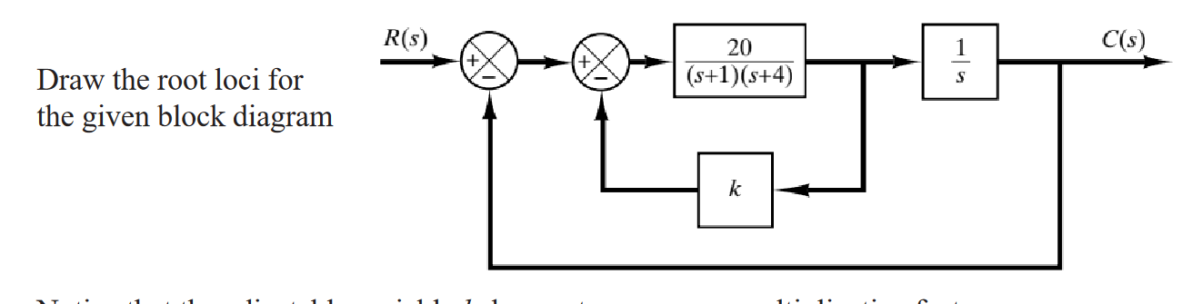 Solved Draw the root loci forthe given block diagram | Chegg.com
