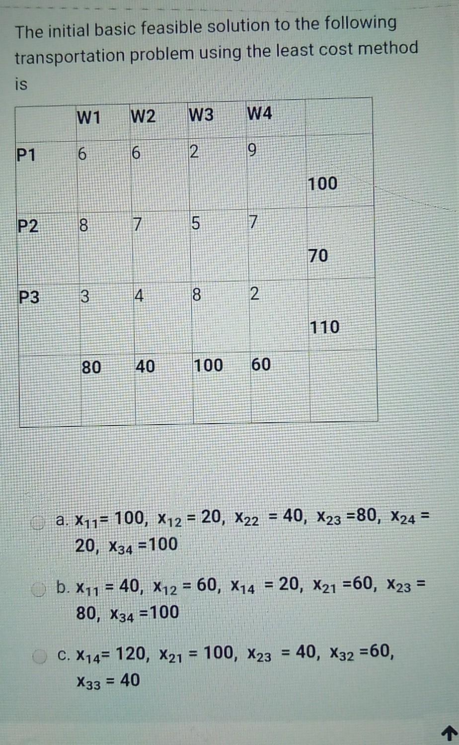 Solved The initial basic feasible solution to the following | Chegg.com