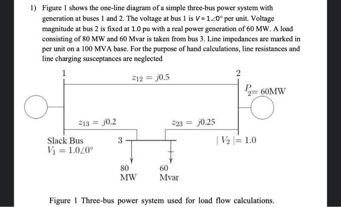 Solved 1) Figure 1 shows the one-line diagram of a simple | Chegg.com