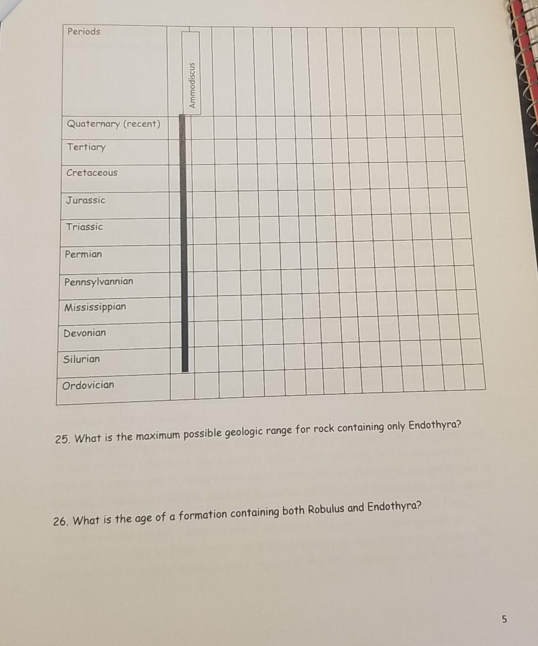 Solved 24. In the figure below, show by means of vertical | Chegg.com