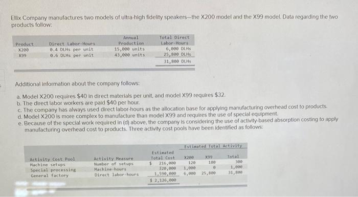 Solved Ellix Company manufactures two models of ultra-high | Chegg.com