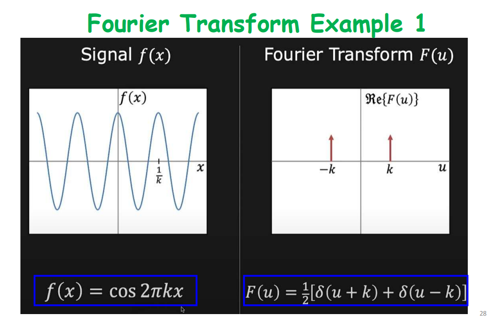Solved Prove the Fourier transform of the function on pages | Chegg.com