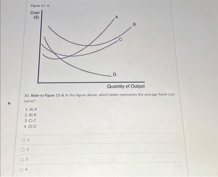 Solved 50. Refer to Figure 11-6, In the figure above, which | Chegg.com