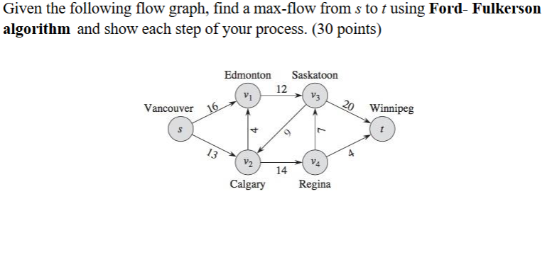 Solved Given the following flow graph, find a max-flow from | Chegg.com
