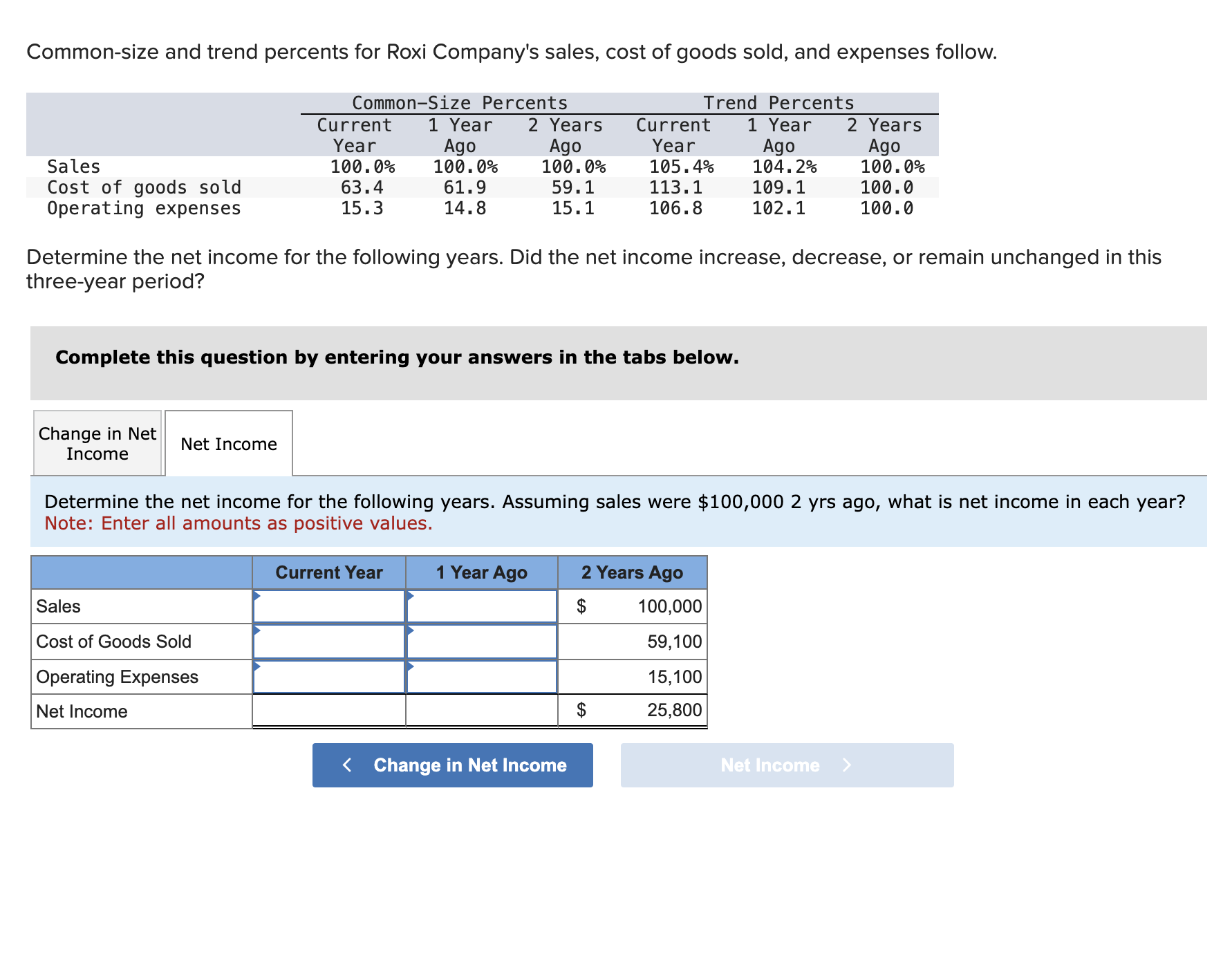 Solved 4Common-size and trend percents for Roxi Company's | Chegg.com