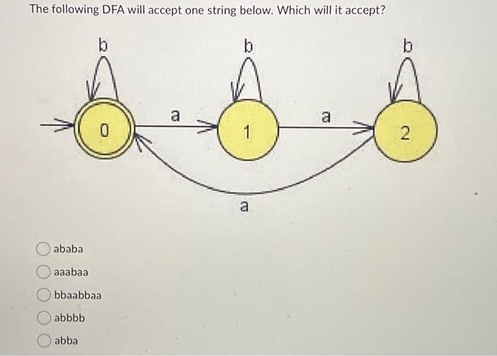 Solved The following DFA will accept one string below. Which | Chegg.com
