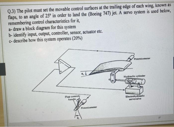 Solved Q.3) The pilot must set the movable control surfaces | Chegg.com