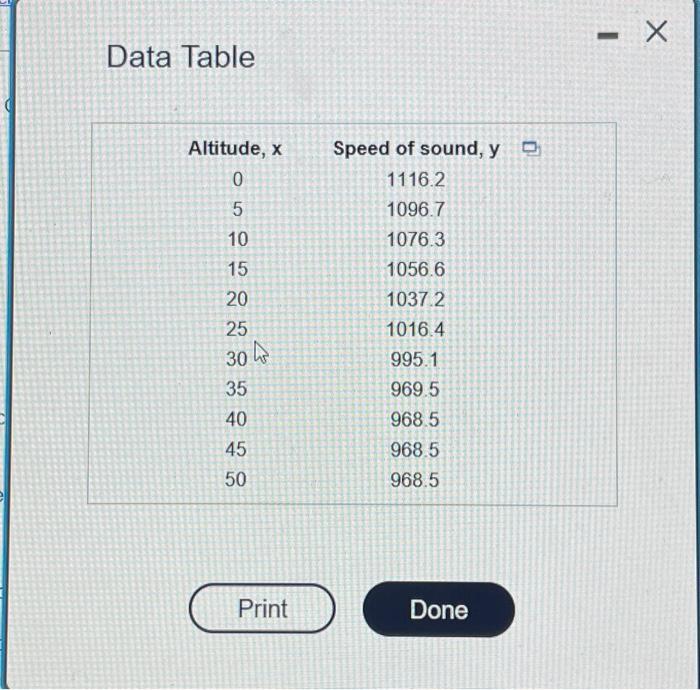 Solved Data TableCritical Values for the Pearson Correlation | Chegg.com