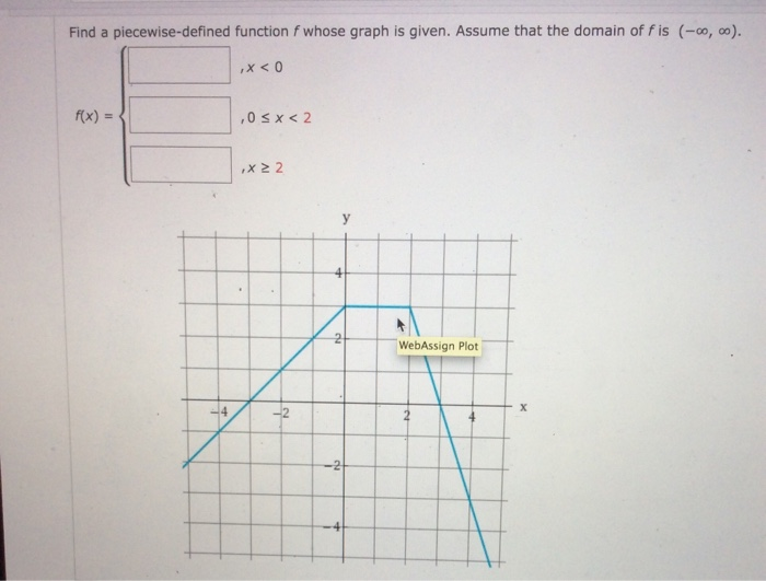 Solved Find a piecewise-defined function f whose graph is | Chegg.com