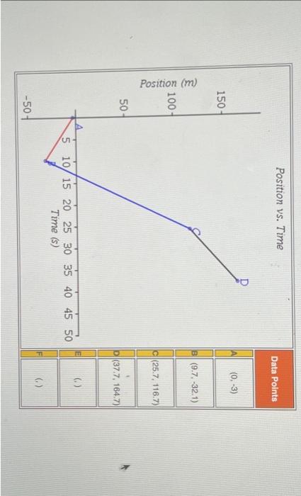 Solved determine the displacement of the object in meters | Chegg.com