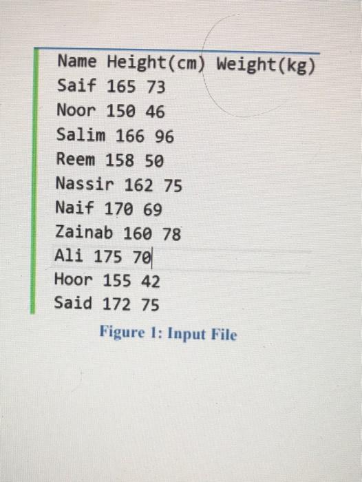 Solved Write a C++ program that reads a person's height and | Chegg.com