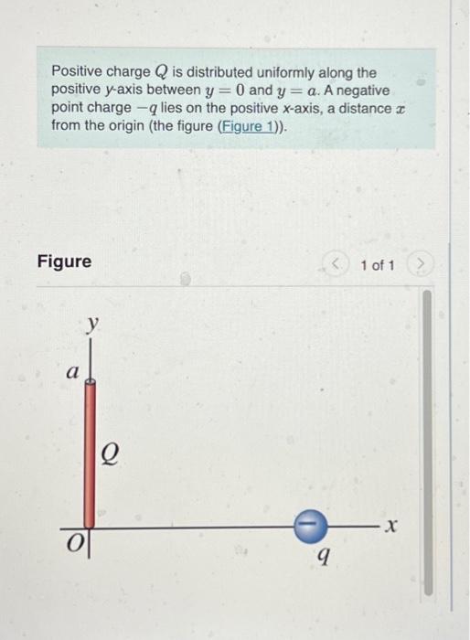 Solved Positive charge Q is distributed uniformly along the | Chegg.com