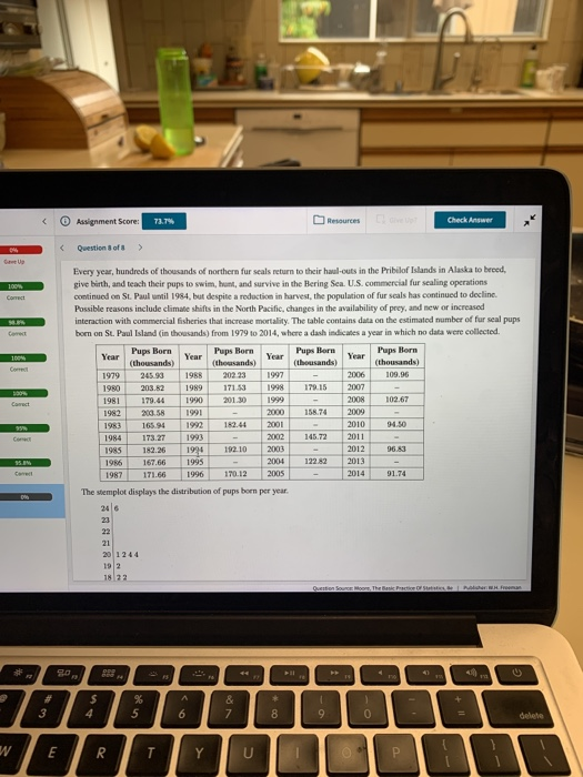 Solved Assignment Score: 73.75 Resources Check Answer