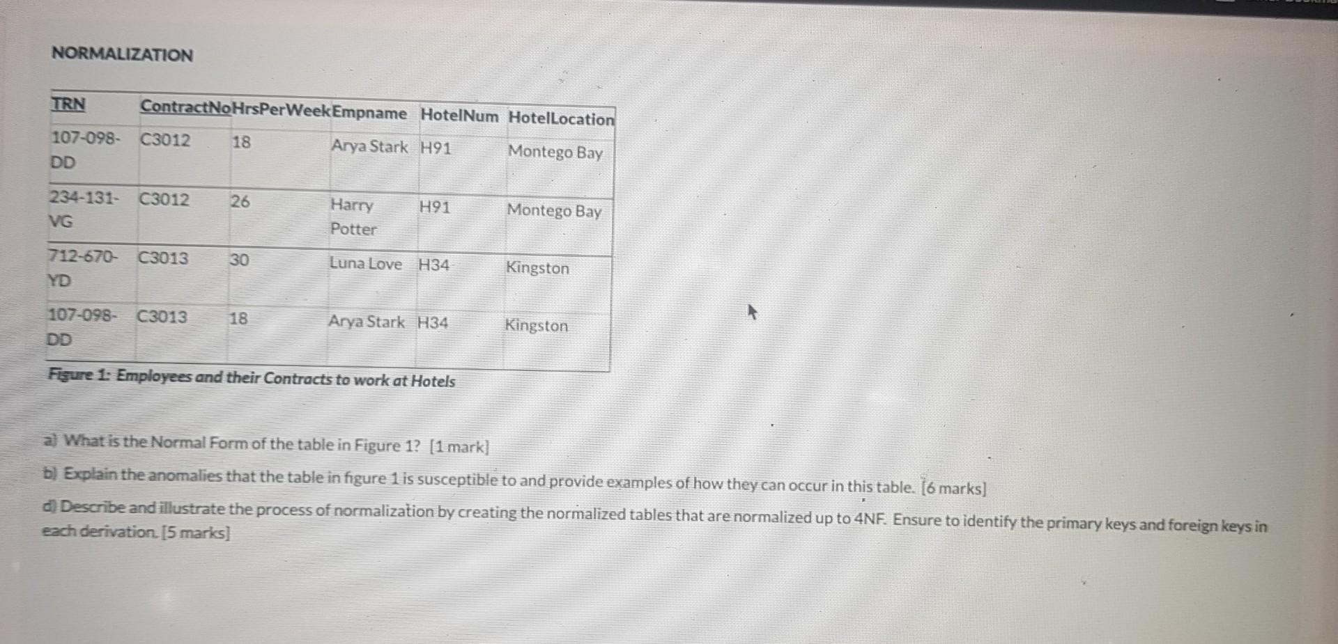 Solved NORMALIZATION Figure 1. Employees and their Contracts | Chegg.com