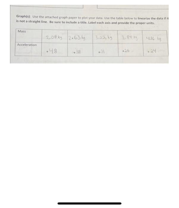 Solved Graph(s): Use the attached graph paper to plot your | Chegg.com