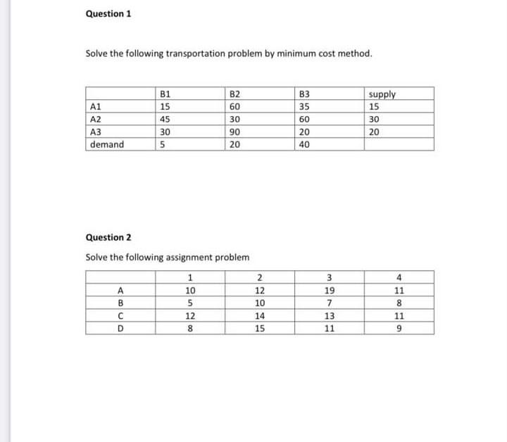 Solved Question 1 Solve the following transportation problem | Chegg.com