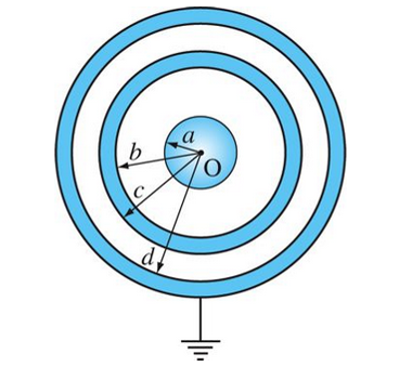 Solved Problem 4.11: Magnetic field of a triaxial cable. The | Chegg.com