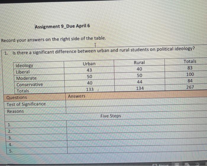 Solved Assignment 9_Due April 6 Record your answers on the | Chegg.com