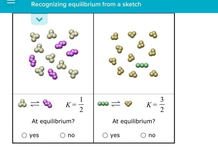 Solved Recognizing equilibrium from a sketch Tiny samples of | Chegg.com