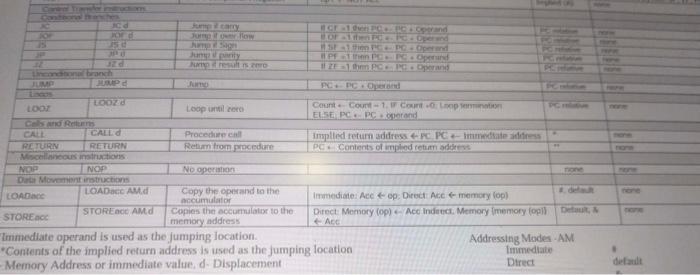 Solved (ii) Consider a two-level memory hierarchy (M₁. M₂) | Chegg.com